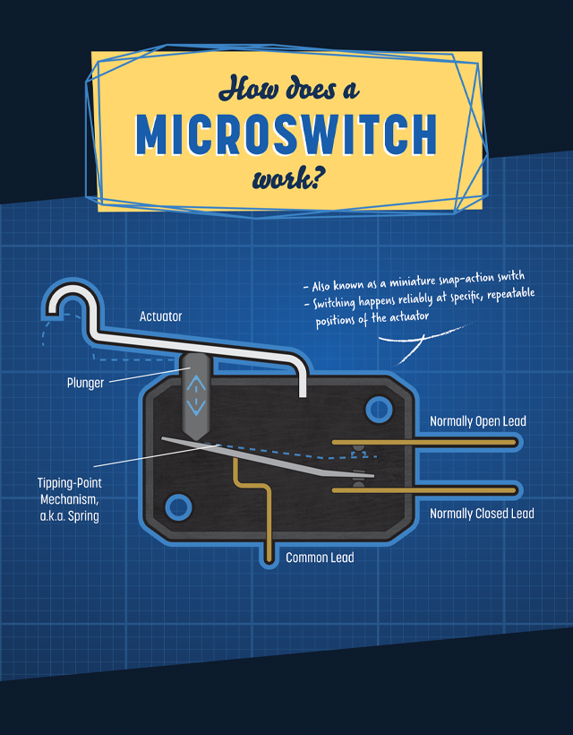 Learn about micro switches on commercial vehicles - Unionwell